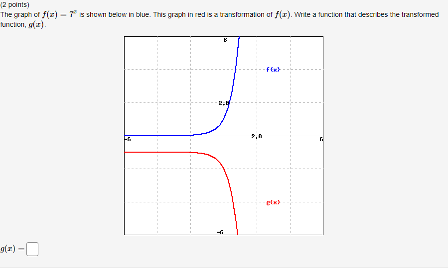 Solved (2 points) The graph of f(x)=7x is shown below in | Chegg.com