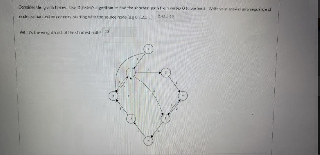 Solved Consider the graph below. Use Dijkstra's algorithm to | Chegg.com