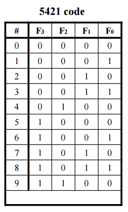 Solved A 5421 code {F3, F2, F, F,} to Gray BCD code {G3, G2, | Chegg.com