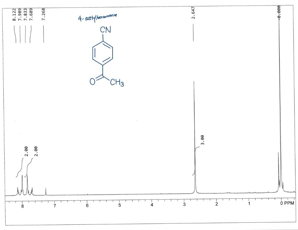 Solved For 4-acetylbenzonitrile, can you please annotate 1. | Chegg.com