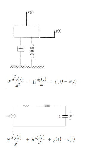 Solved (i) In the equation below k is an integer, ai and bi | Chegg.com
