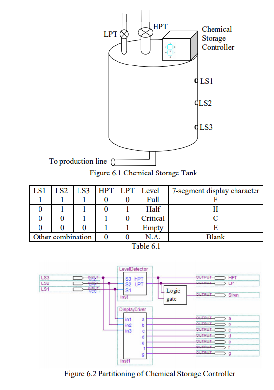 Hi, please use Quartus II for this question. I need | Chegg.com Hi, please use Quartus II for this question. I need | Chegg.com