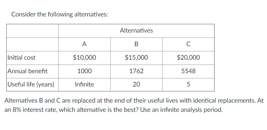 Solved Consider the following alternatives: Alternatives A B | Chegg.com
