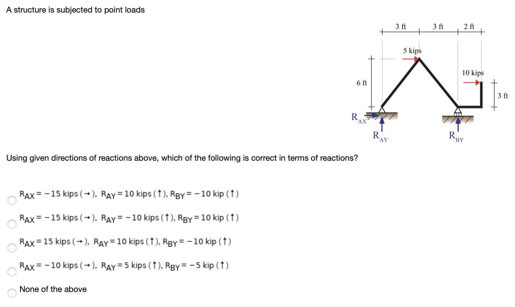 Solved A structure is subjected to point loads 3 ft + 3 ft 3 | Chegg.com