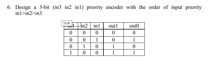 Solved 6. Design a 3-bit (in3 in2 inl) priority encoder with | Chegg.com