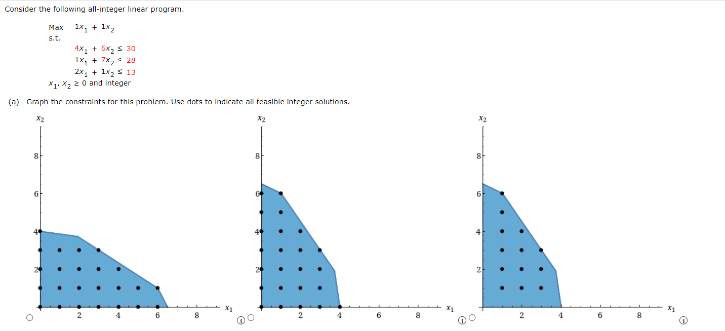Solved Consider the following all-integer linear program. | Chegg.com