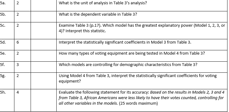 Solved 5a. 2 What is the unit of analysis in Table 3's | Chegg.com