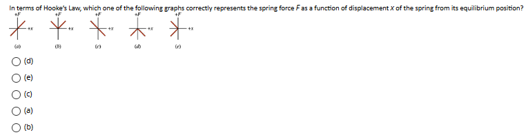 Solved What can be said when negative work is done by a | Chegg.com