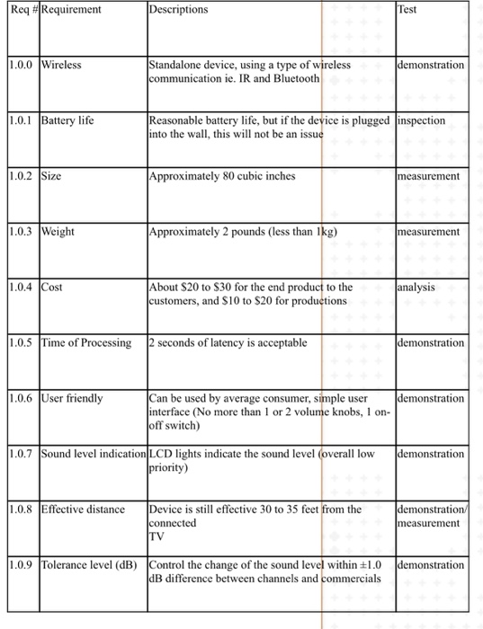System Requirements System Requirements: Complete | Chegg.com