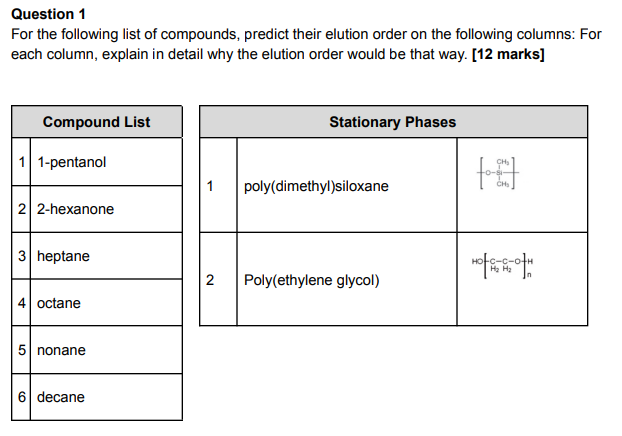 Solved Question 1 For the following list of compounds, | Chegg.com