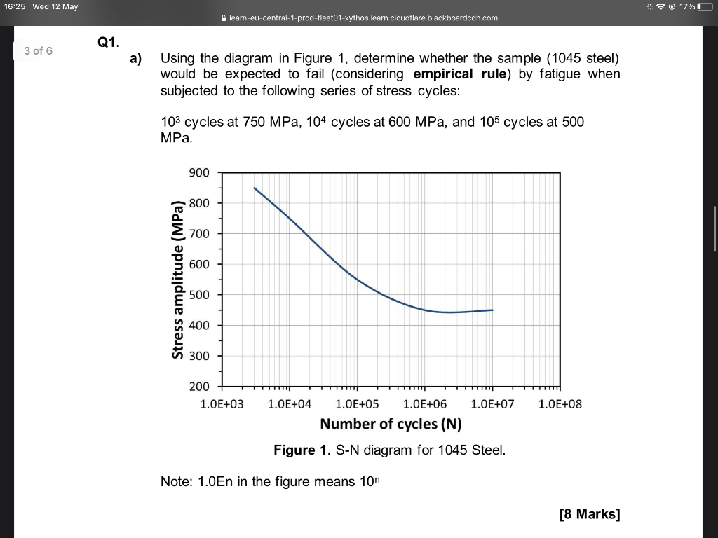 Solved 16:25 Wed 12 May 17%O | Chegg.com