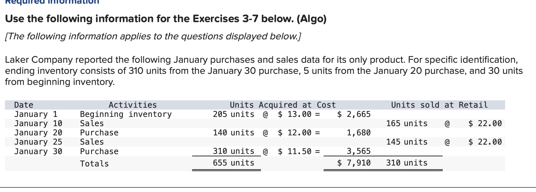 Solved Use the following information for the Exercises 3-7 | Chegg.com