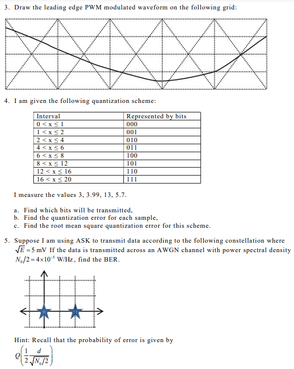 Solved 3. Draw the leading edge PWM modulated waveform on | Chegg.com