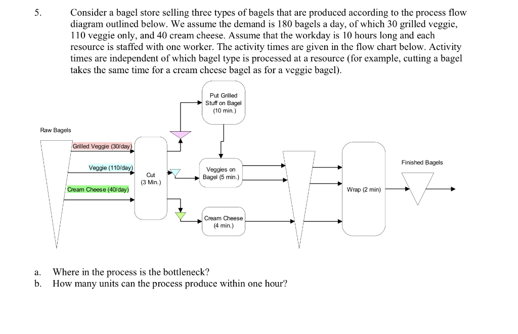 Solved Consider a bagel store selling three types of bagels | Chegg.com
