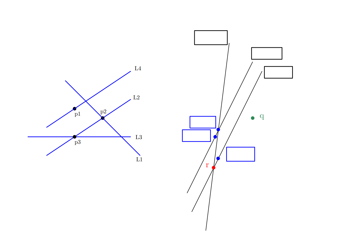 (c). Plot (approximately) in the primal plane the | Chegg.com