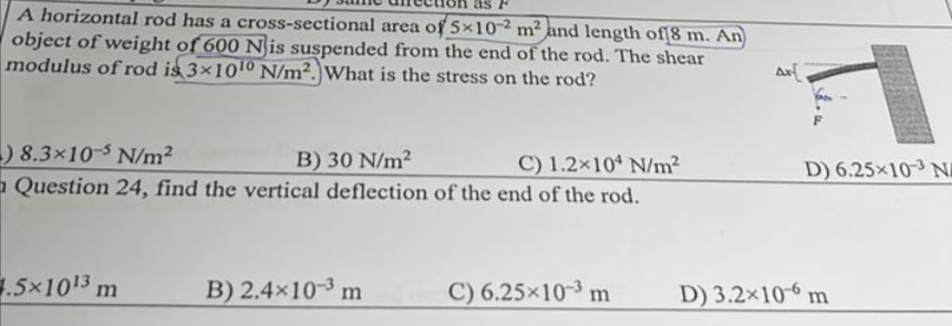 Solved A horizontal rod has a cross-sectional area of 5×10−2 | Chegg.com