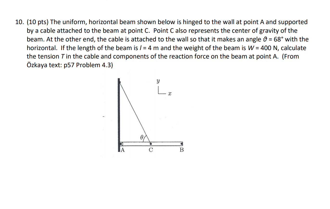 Solved a. Draw the FBD (correctly) b. Solve, as prompted in | Chegg.com