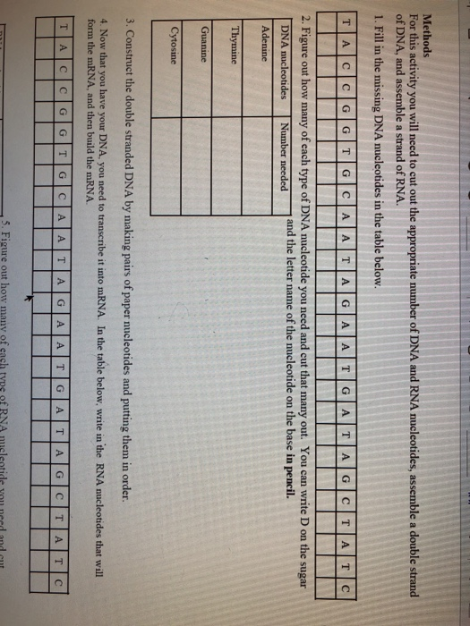 Solved Methods For this activity you will need to cut out | Chegg.com