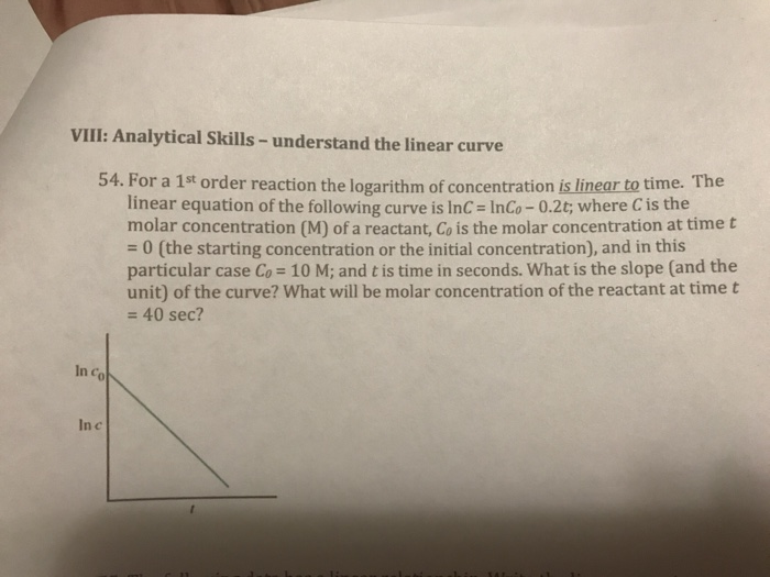 Solved VII: Analytical Skills- understand the linear curve | Chegg.com