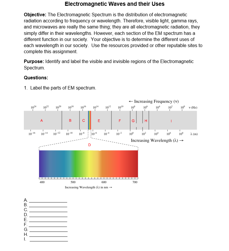 Solved Electromagnetic Waves and their Uses Objective: The | Chegg.com