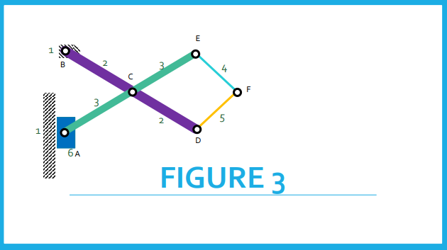 Solved E 2 B 2 + 3 2 5 6A FIGURE 3 Write two loop closure | Chegg.com