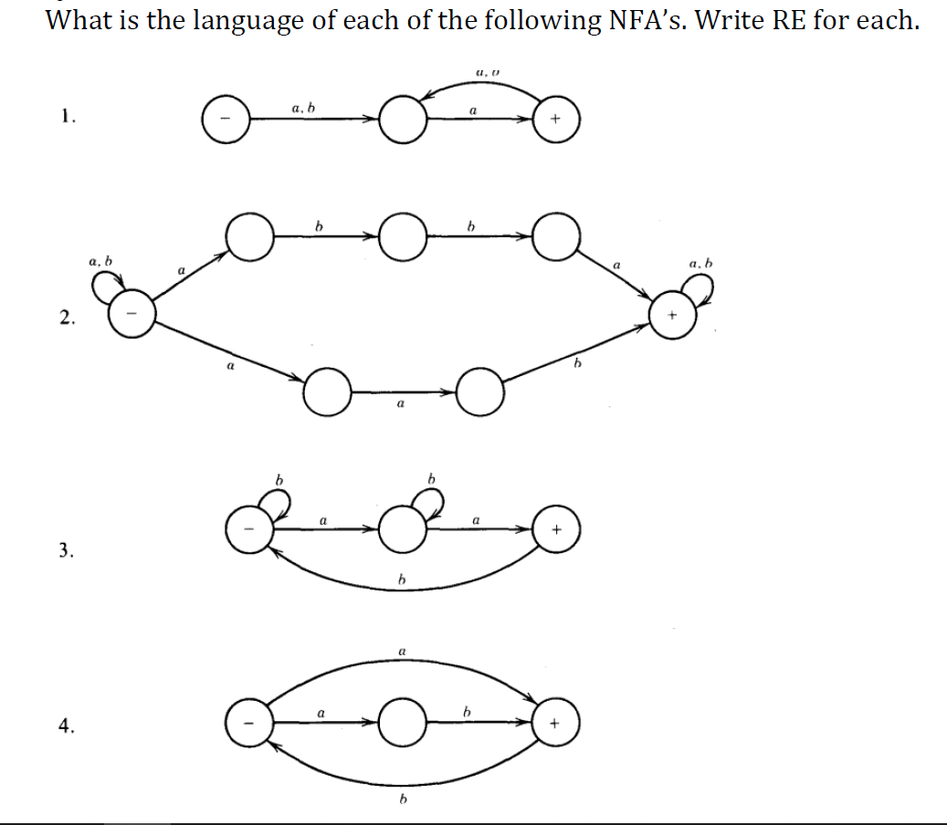Solved What is the language of each of the following NFA's. | Chegg.com