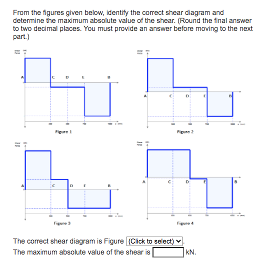 Solved Consider the given beam and loading where P= 4 kN. P | Chegg.com