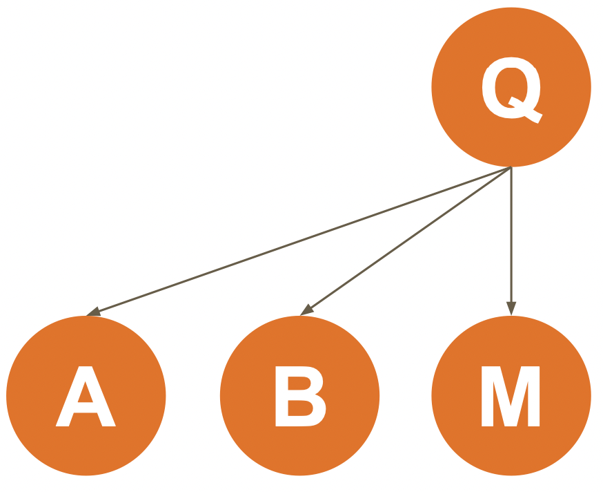 Solved 1. Using Ubuntu Generate the C program from the | Chegg.com
