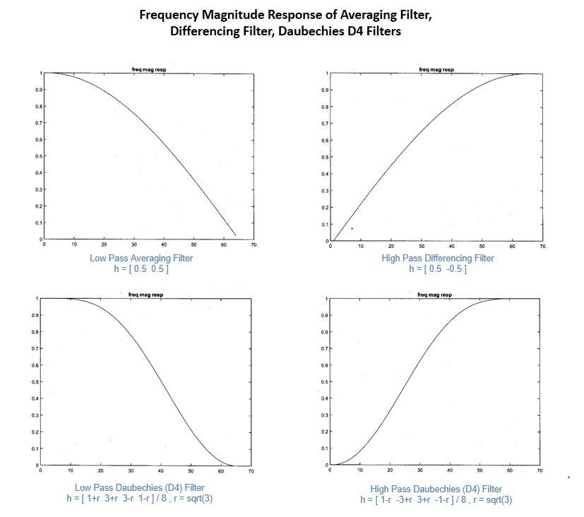 Consider the signal filtering example in the ppt file | Chegg.com
