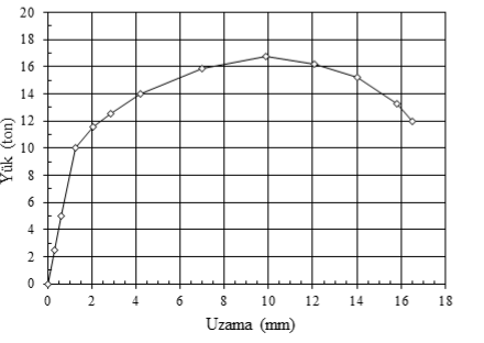 Solved The gauge length of a tensile test sample prepared | Chegg.com