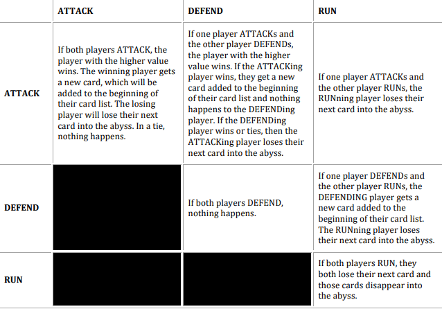 Solved Overview: The project is to create a card-based | Chegg.com