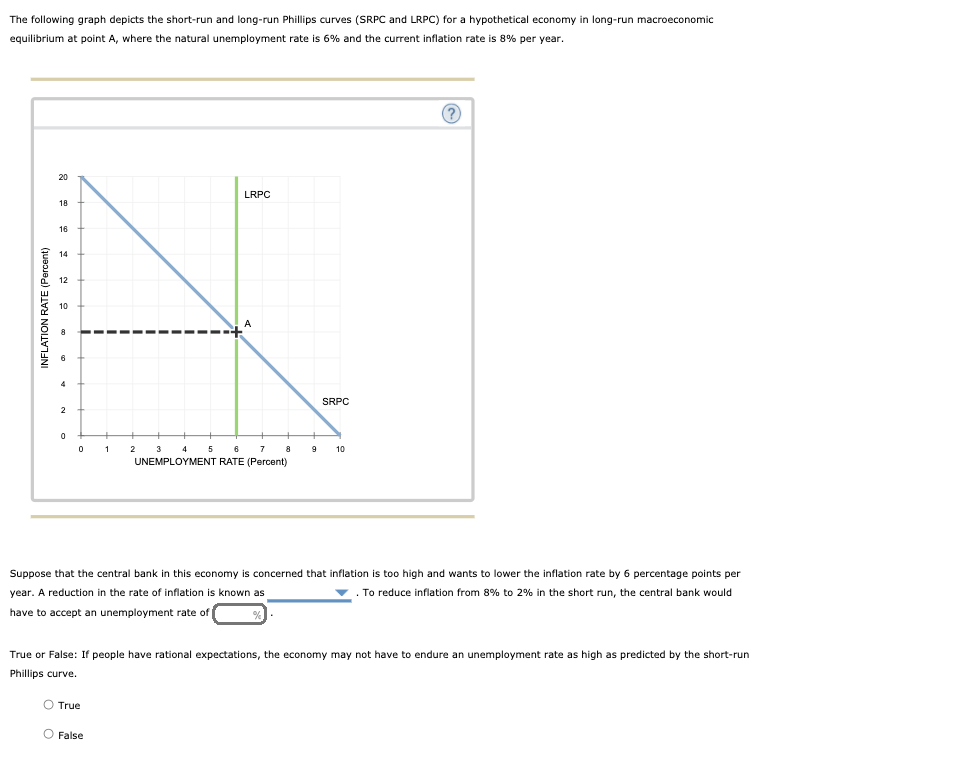 Solved The following graph depicts the short-run and | Chegg.com