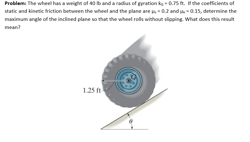 Solved Problem: The wheel has a weight of 40 lb and a radius | Chegg.com