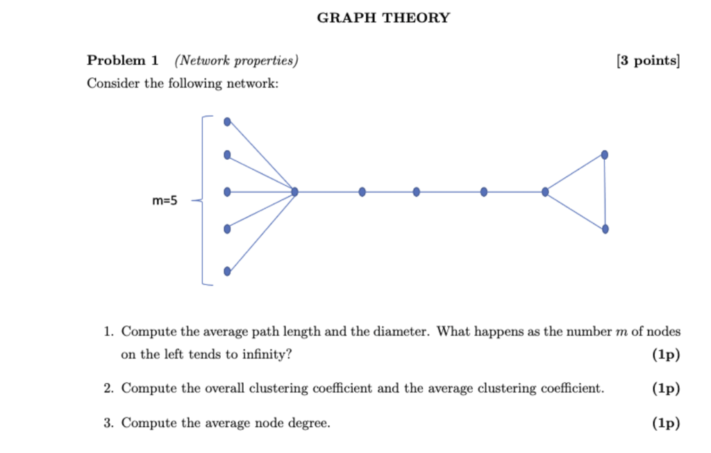 Solved GRAPH THEORY Problem 1 (Network properties) [3 | Chegg.com