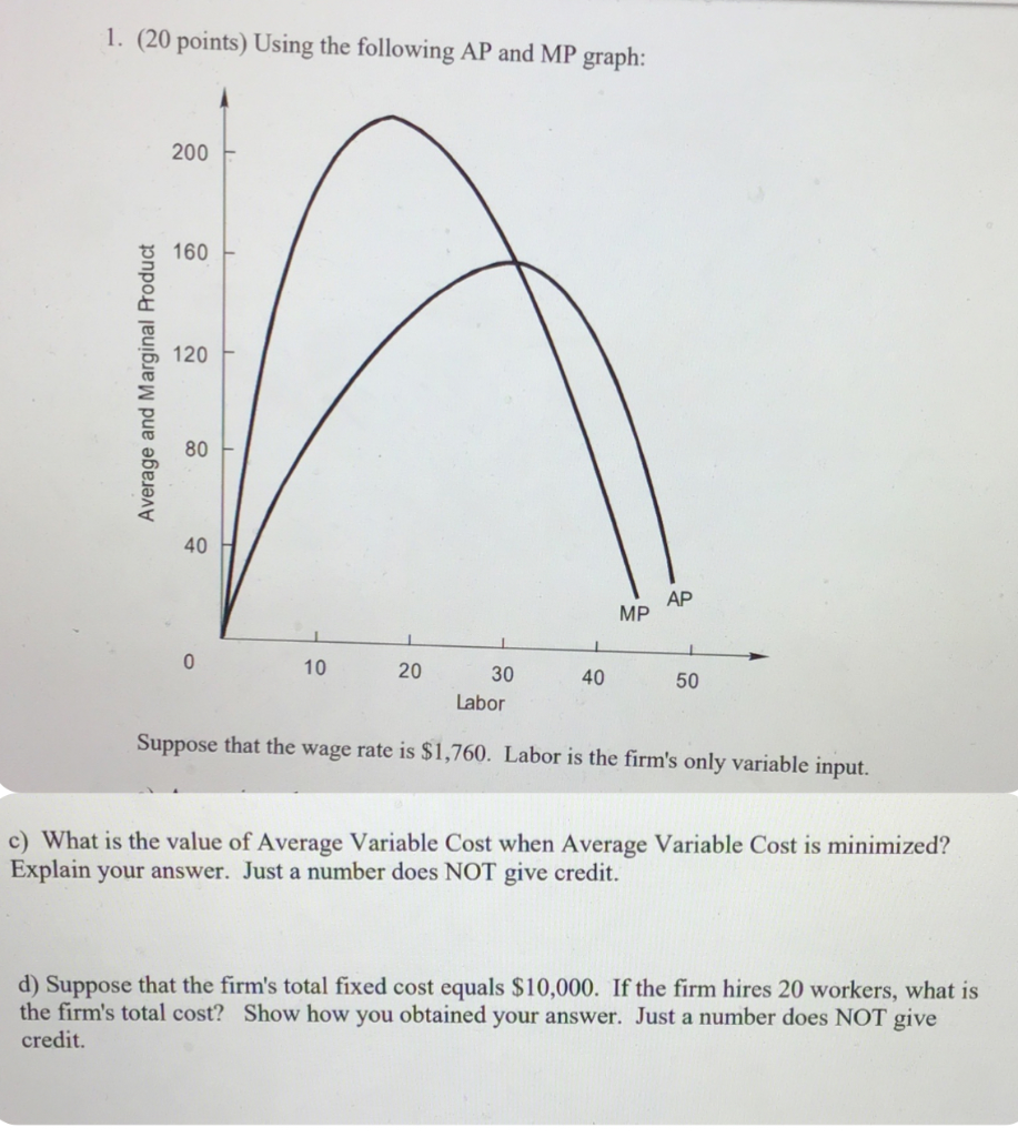Solved 1. (20 points) Using the following AP and MP graph: | Chegg.com