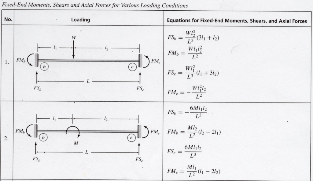 2) Develop a Matlab function to calculate | Chegg.com