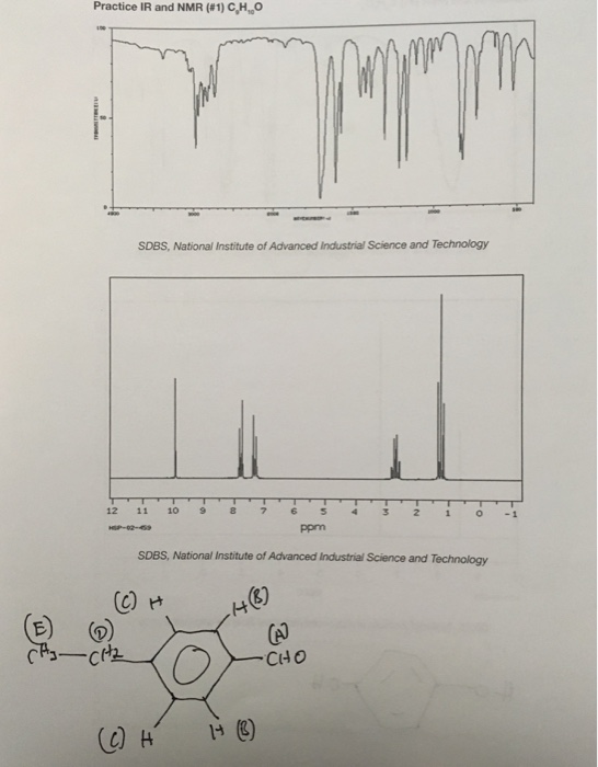Solved Label the NMR and IR with the corresponding major | Chegg.com