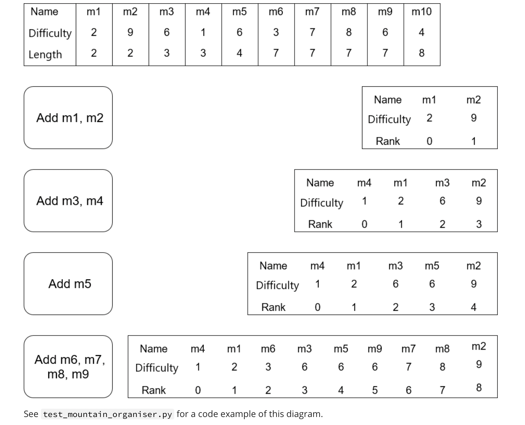 Solved For this task, you may assume that all Double Key | Chegg.com