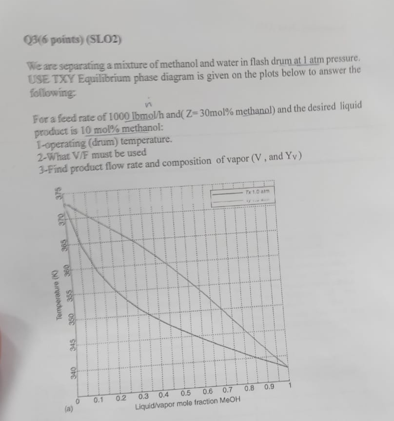 Solved We are separating a mixture of methanol and water in | Chegg.com