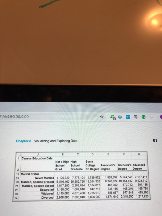 Solved 7144000000 Chapter 3 Visualizing And Exploring