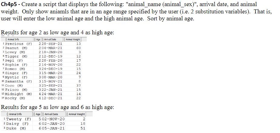 SQL I got so far SELECT animal_name || ' (' || | Chegg.com