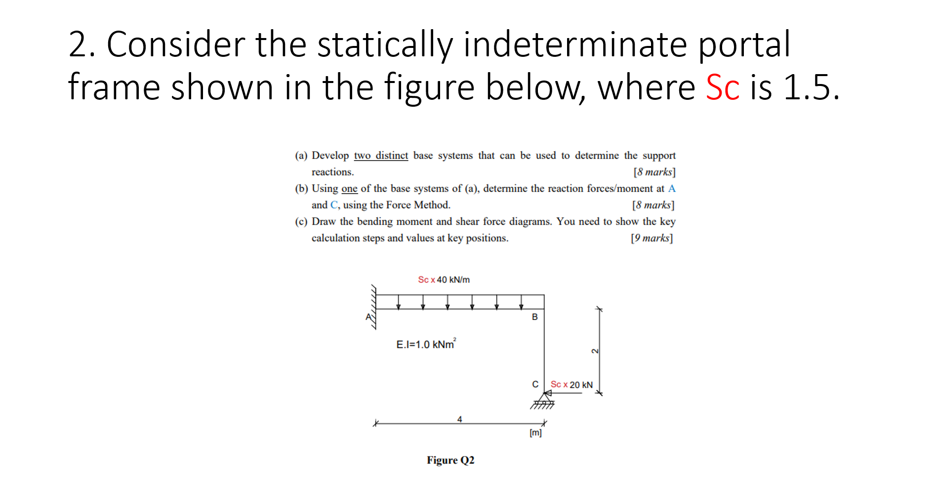 Solved 2. Consider the statically indeterminate portal frame | Chegg.com