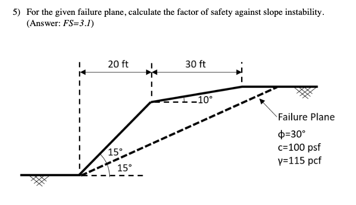 Solved 5) For the given failure plane, calculate the factor | Chegg.com