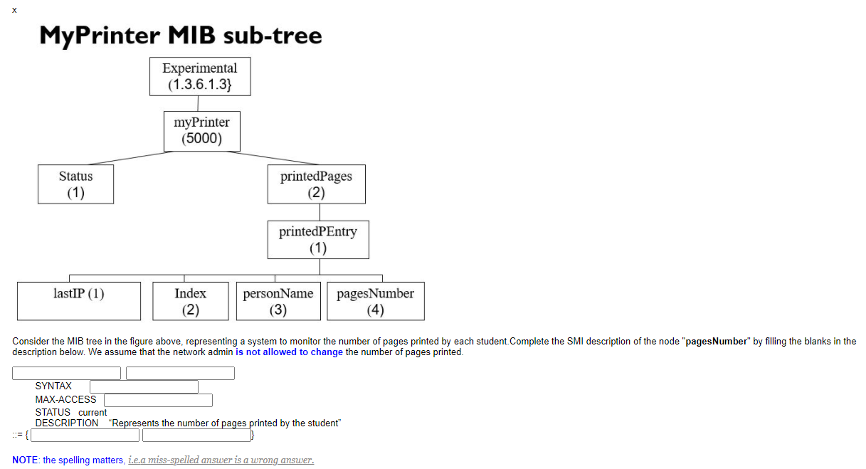MyPrinter MIB sub-tree Experimental (1.3.6.1.3} | Chegg.com