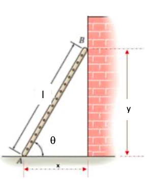 Solved A ladder leans against the wall and is slowly sliding | Chegg.com