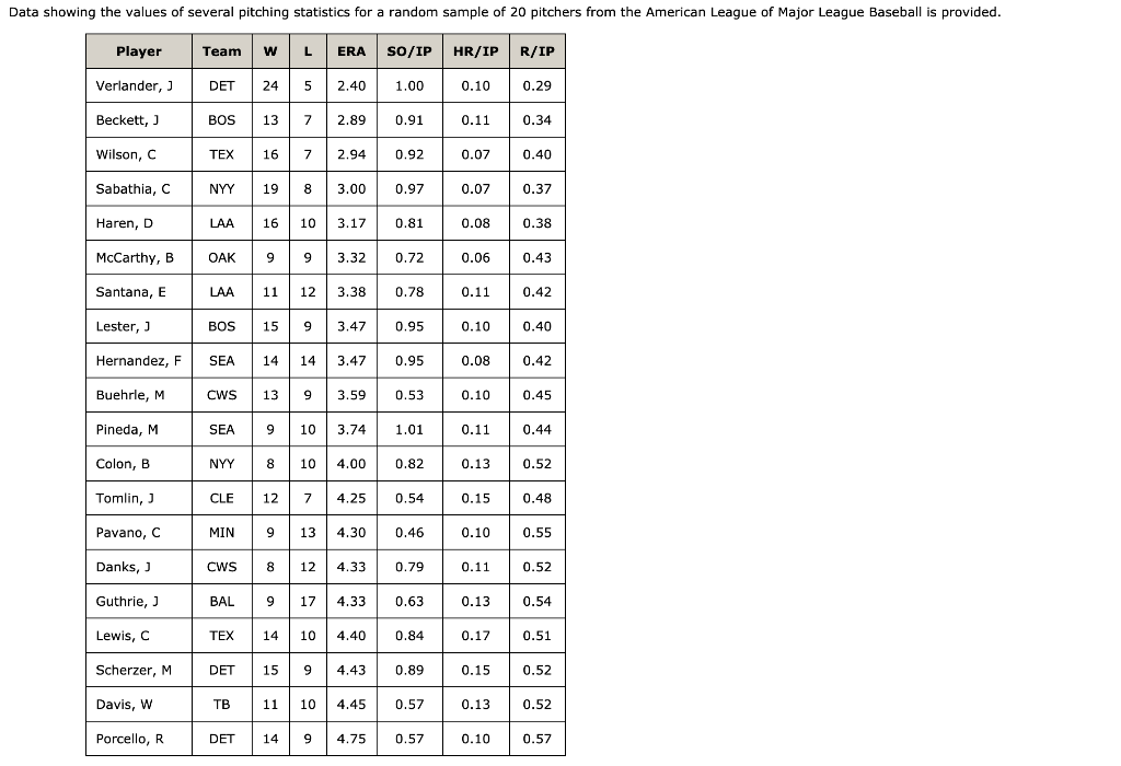 Solved Data showing the values of several pitching | Chegg.com
