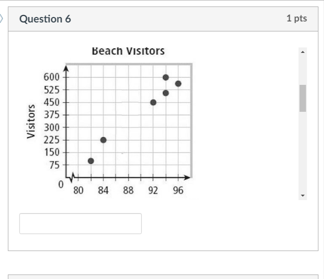 Solved Based on the scatter-plot answer the question: What | Chegg.com