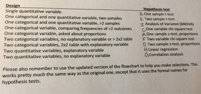 Solved I need help with this assignment. Can you help with | Chegg.com