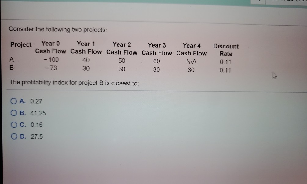 Solved Consider the following two projects: Project Year 0 | Chegg.com