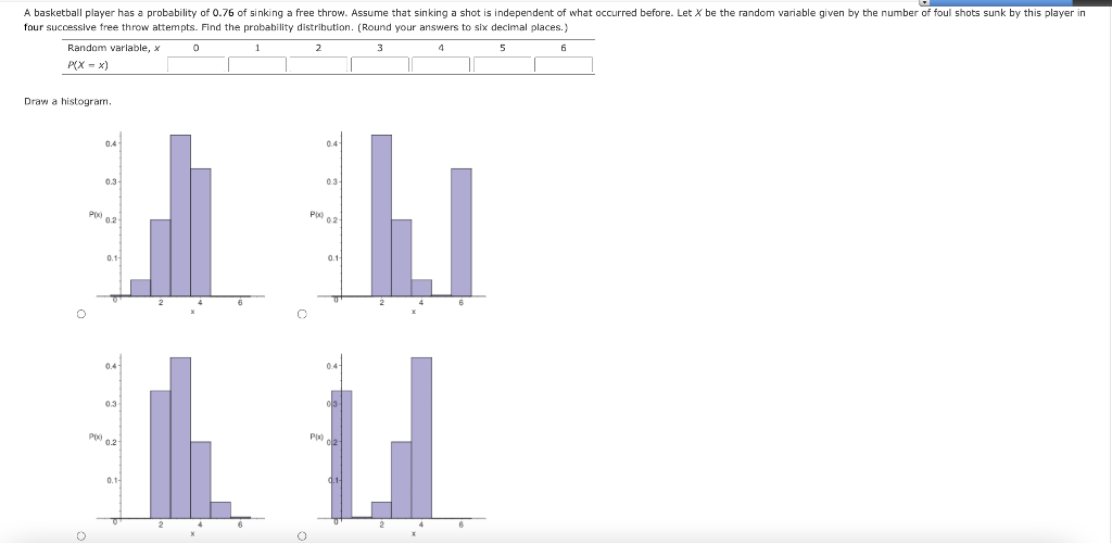Solved Draw a histogram. | Chegg.com